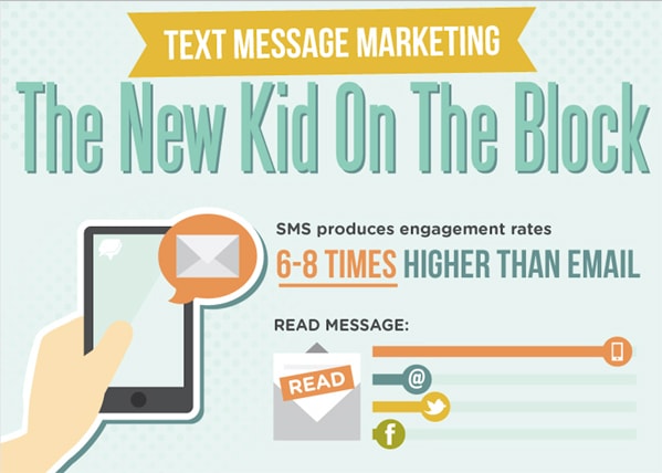 Why You Should Use Text Message Marketing in 2025 [Infographic]