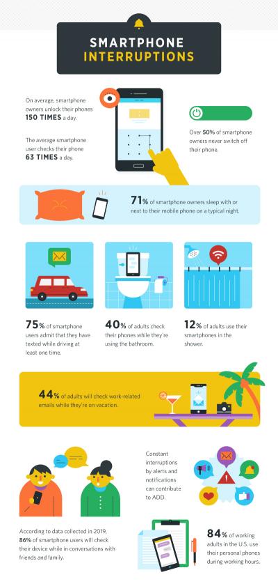 44 Smartphone Addiction Statistics for 2025 [INFOGRAPHIC] | SlickText