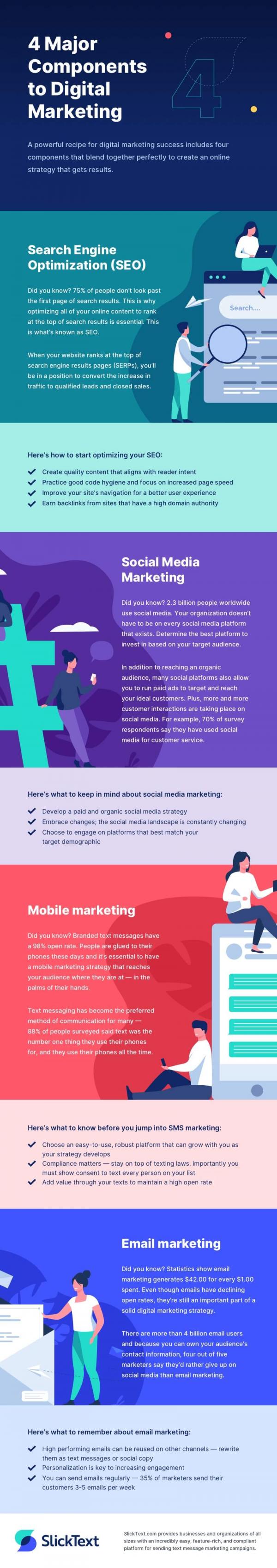 Digital Marketing Infographics: Key Components to Digital Marketing in ...
